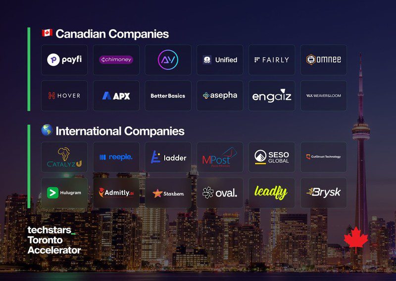 TECHSTARS TORONTO ACCELERATOR PROGRAM SELECTS 10 AFRICAN STARTUPS ...